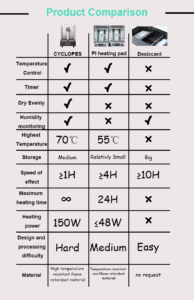 How to Revert 3D Printing Filament Moisture Absorption