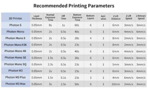 Anycubic Water Washable Resin Review & Testing
