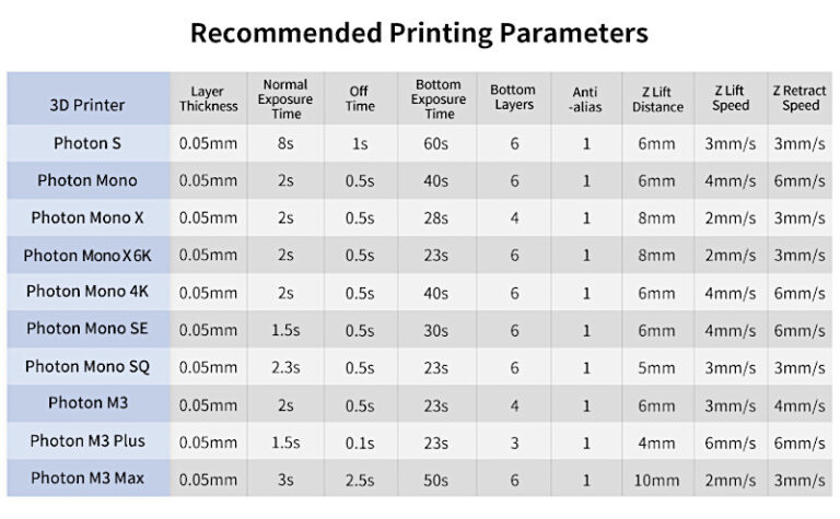 Anycubic Water Washable Resin Review & Testing