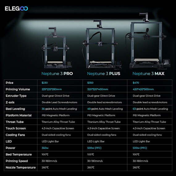 Elegoo Neptune 3 Pro Review - 3D Printer Testing