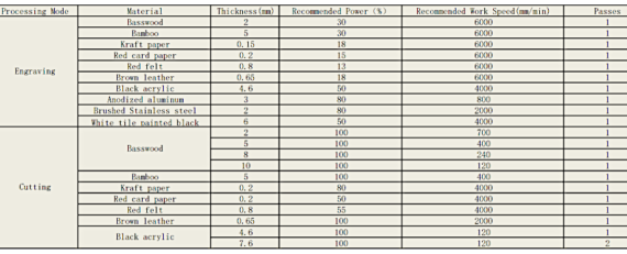 Creality Falcon2 Review - 22W Laser Cutter and Engraver Settings