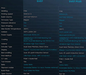 Sovol SV07 Plus Review: 3D Printer Testing, Settings and Tips
