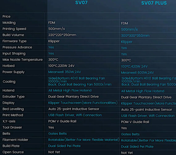 Sovol SV07 Plus Review: 3D Printer Testing, Settings and Tips