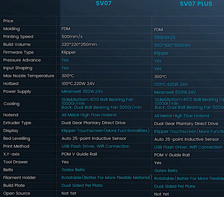 Sovol SV07 Plus Review: 3D Printer Testing, Settings and Tips